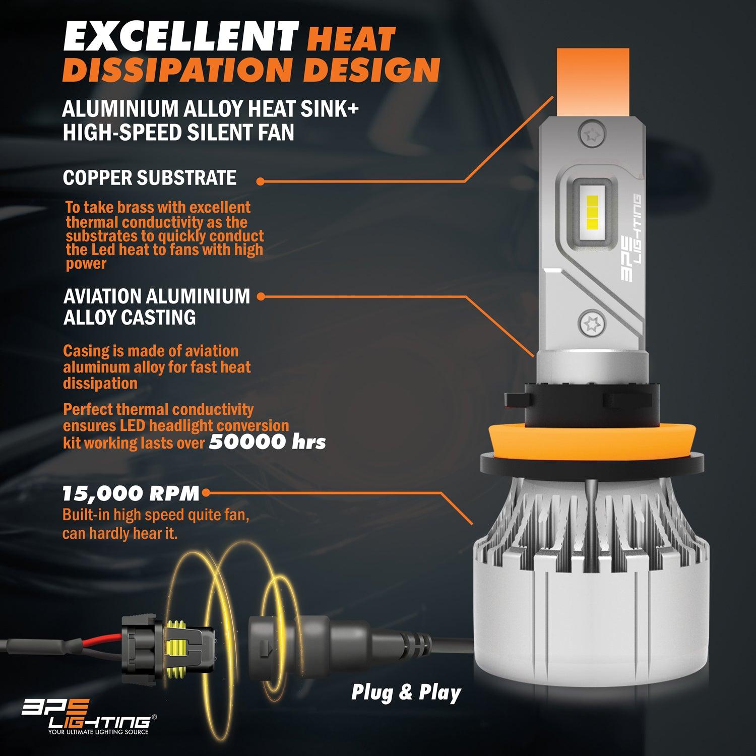 5202 B2 Series LED Headlight Bulbs 12000 Lms